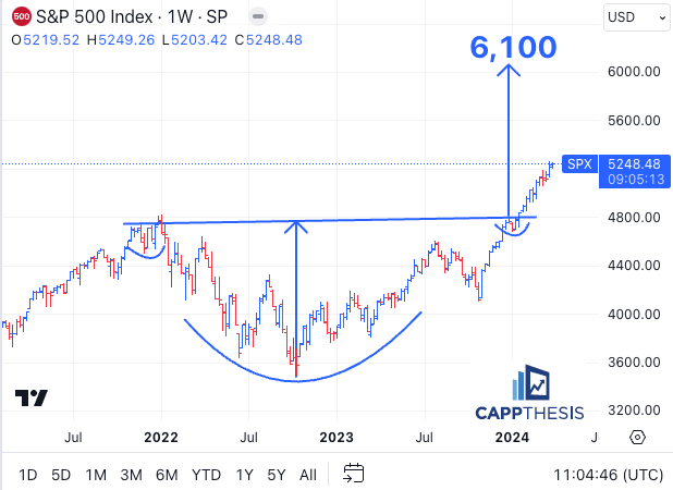 March / Q1 Performance & April / Q2 Outlook - New Jetpack Site