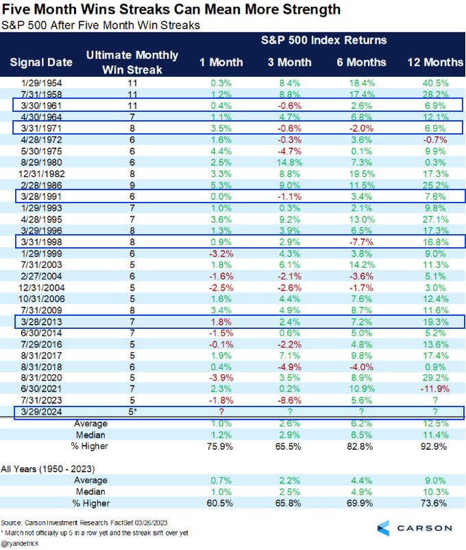 March / Q1 Performance & April / Q2 Outlook - New Jetpack Site