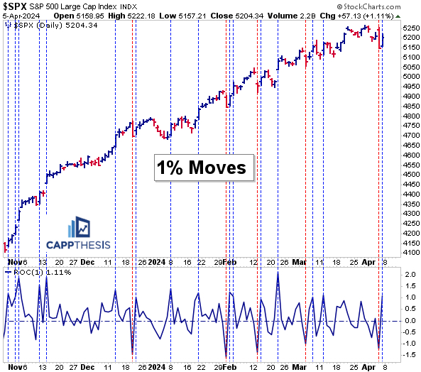 What REALLY Changed? - CappThesis