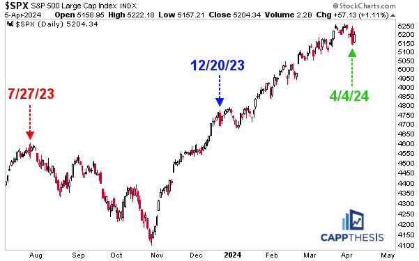 What REALLY Changed? - CappThesis
