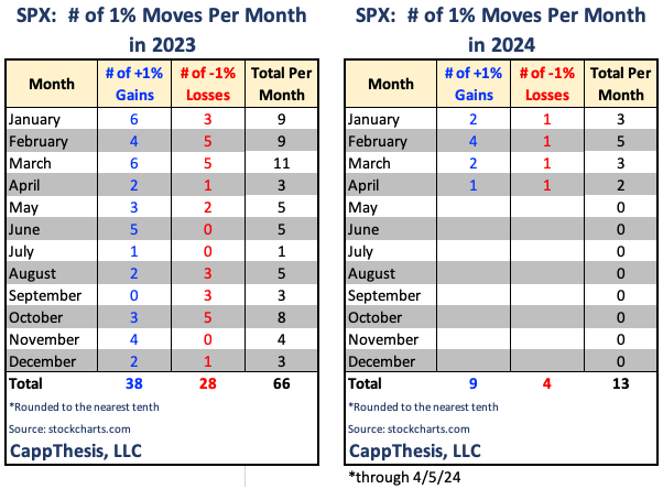 What REALLY Changed? - CappThesis