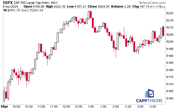 What REALLY Changed? - CappThesis