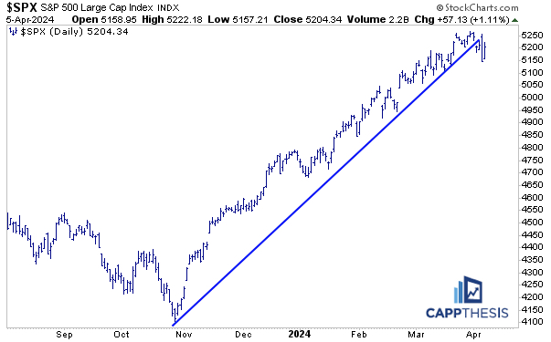 What REALLY Changed? - CappThesis