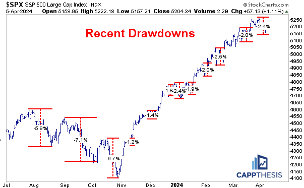 What REALLY Changed? - CappThesis