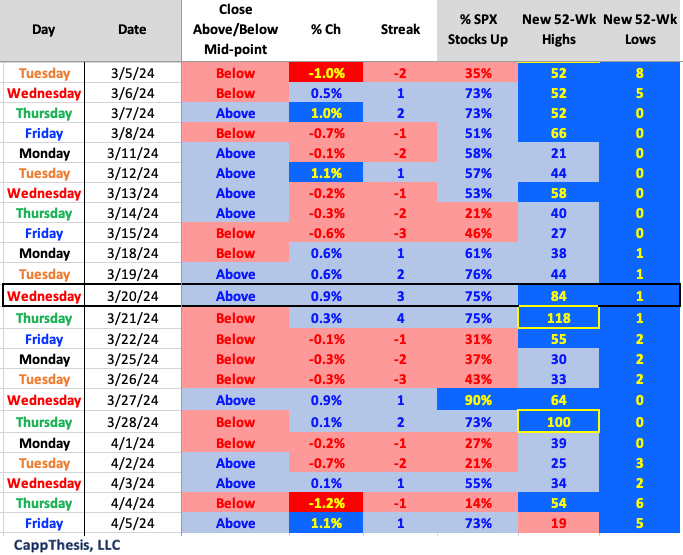 What REALLY Changed? - CappThesis