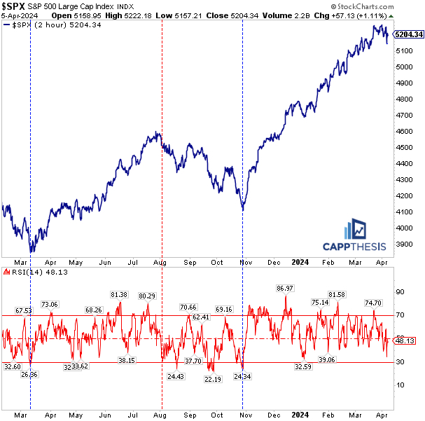 What REALLY Changed? - CappThesis