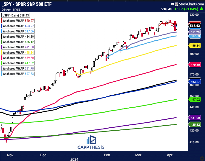 What REALLY Changed? - CappThesis