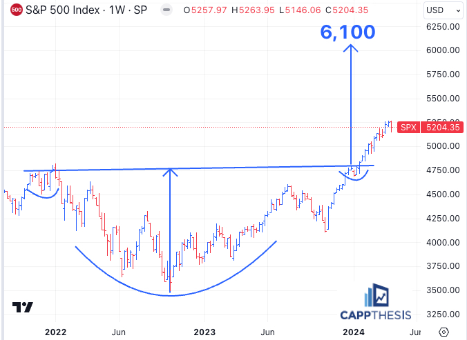 What REALLY Changed? - CappThesis