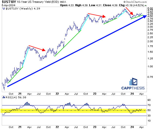 What REALLY Changed? - CappThesis