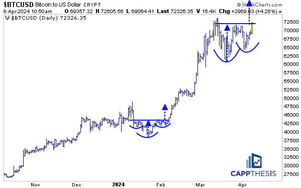 What REALLY Changed? - CappThesis