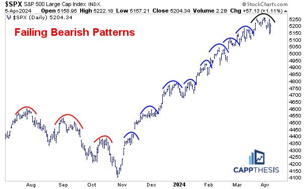 What REALLY Changed? - CappThesis