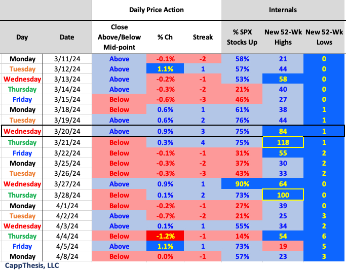 Three Important Indicators - CappThesis