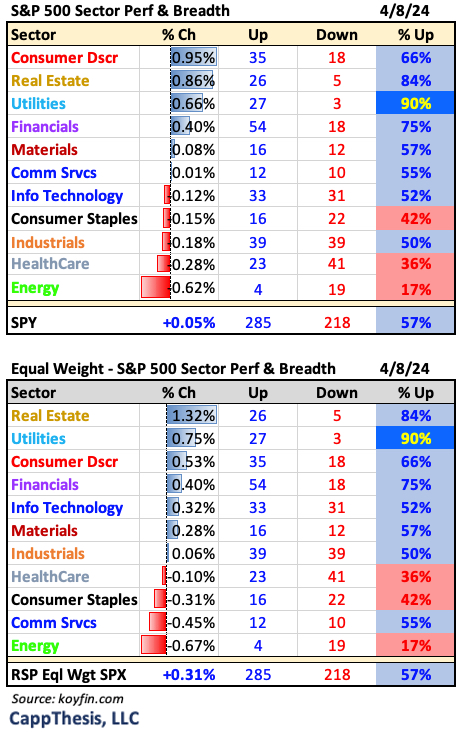 Three Important Indicators - CappThesis