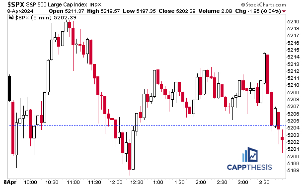 Three Important Indicators - CappThesis