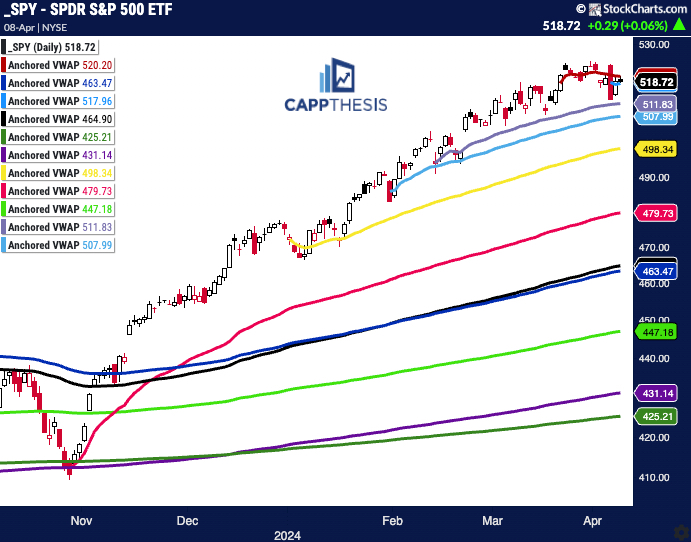 Three Important Indicators - CappThesis