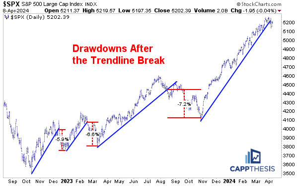 Three Important Indicators - CappThesis