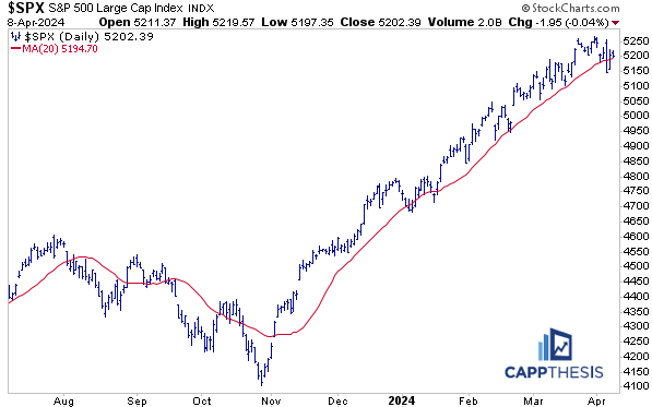 Three Important Indicators - CappThesis