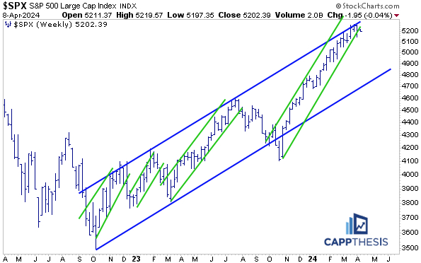 Three Important Indicators - CappThesis