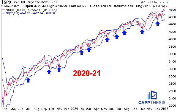 Three Important Indicators - CappThesis