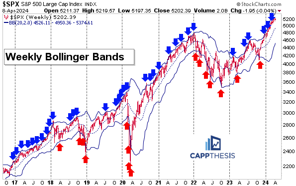 Three Important Indicators - CappThesis