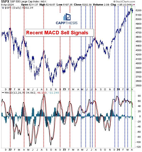 Three Important Indicators - CappThesis