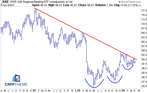 Three Important Indicators - CappThesis