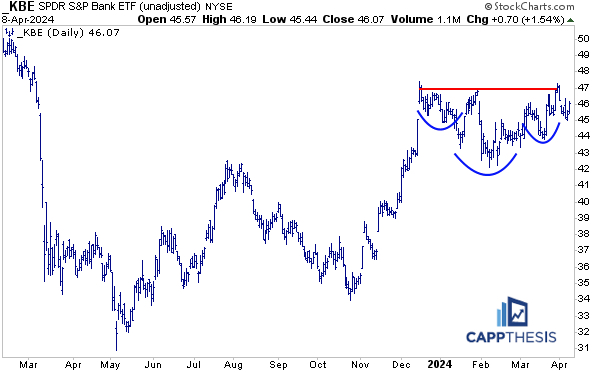 Three Important Indicators - CappThesis