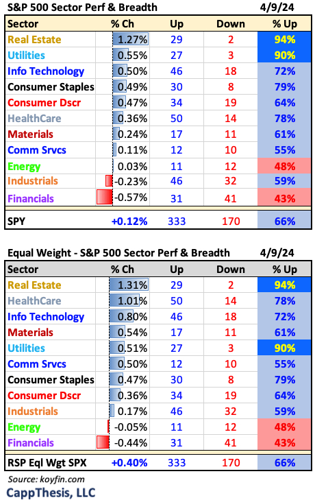 CPI, SPX and Rates - CappThesis