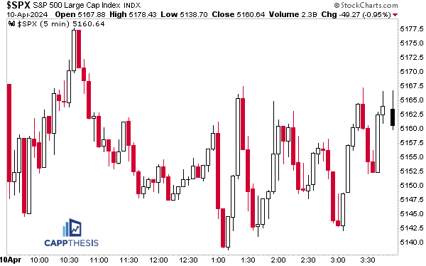 Drawdowns, New High/Lows and Breadth - CappThesis