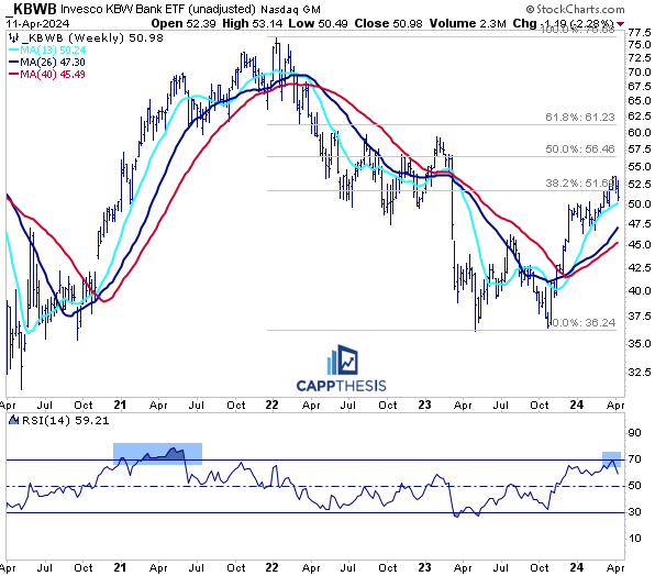 Uptrend Lines vs. Uptrends - CappThesis