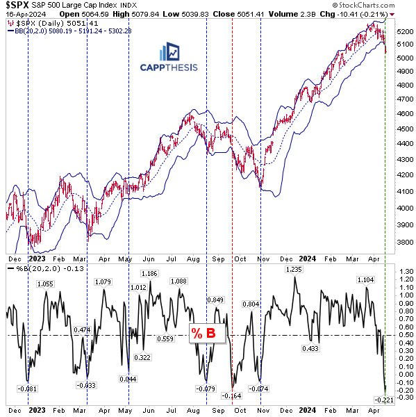 The Next Bounce - CappThesis