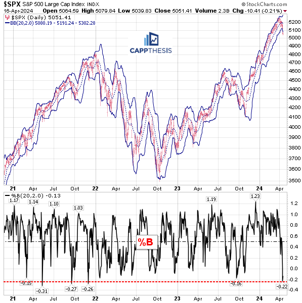 The Next Bounce - CappThesis