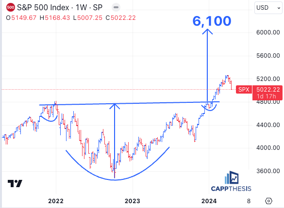 Bearish Streaks - CappThesis