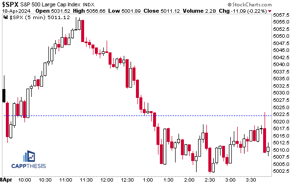 52 Week Lows