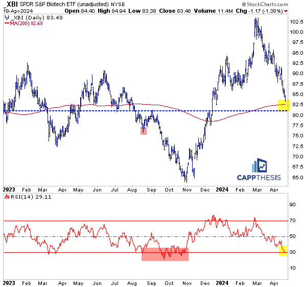 New 52-Week Highs & Lows - CappThesis
