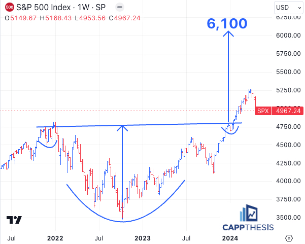 Judging the Bounce - CappThesis