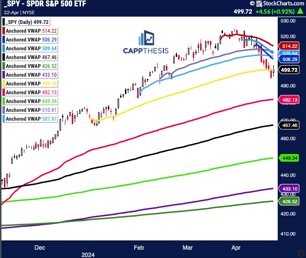 Judging the Bounce - CappThesis