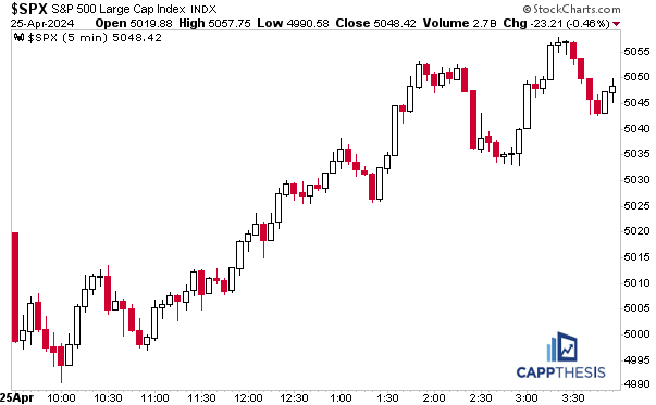 Another Good Close - CappThesis