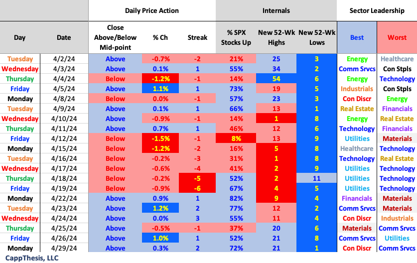 Choose Your Bias - CappThesis