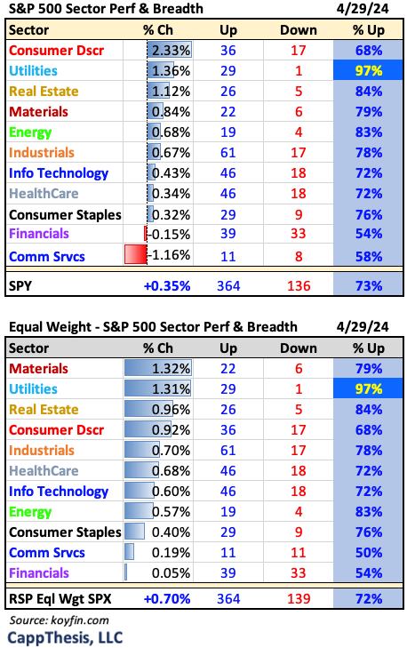 Choose Your Bias - CappThesis