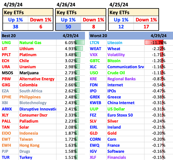 Choose Your Bias - CappThesis