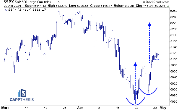 Choose Your Bias - CappThesis