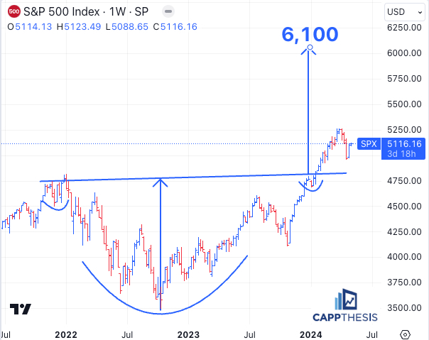 Choose Your Bias - CappThesis