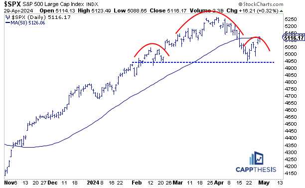 Choose Your Bias - CappThesis