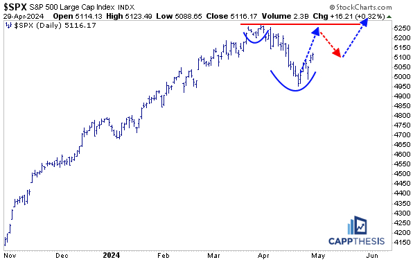 Choose Your Bias - CappThesis