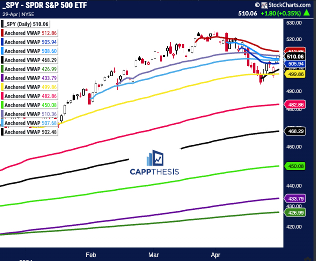 Choose Your Bias - CappThesis