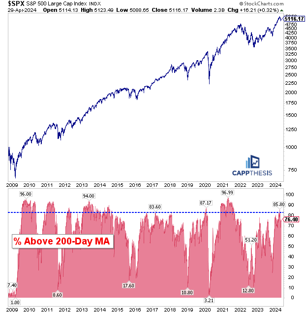 Choose Your Bias - CappThesis