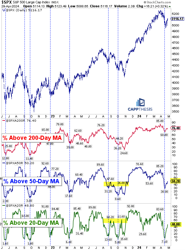 Choose Your Bias - CappThesis