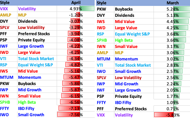 April’24 Performance & May Outlook - CappThesis