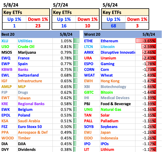 Good Closes are Back - CappThesis